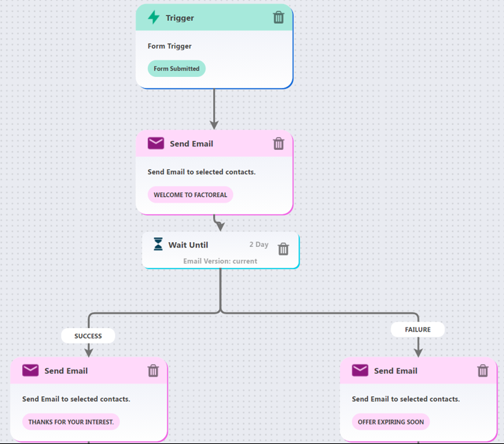 Creating a Sample Customer Journey Automation Workflow