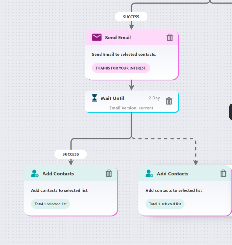 Creating a Sample Customer Journey Automation Workflow