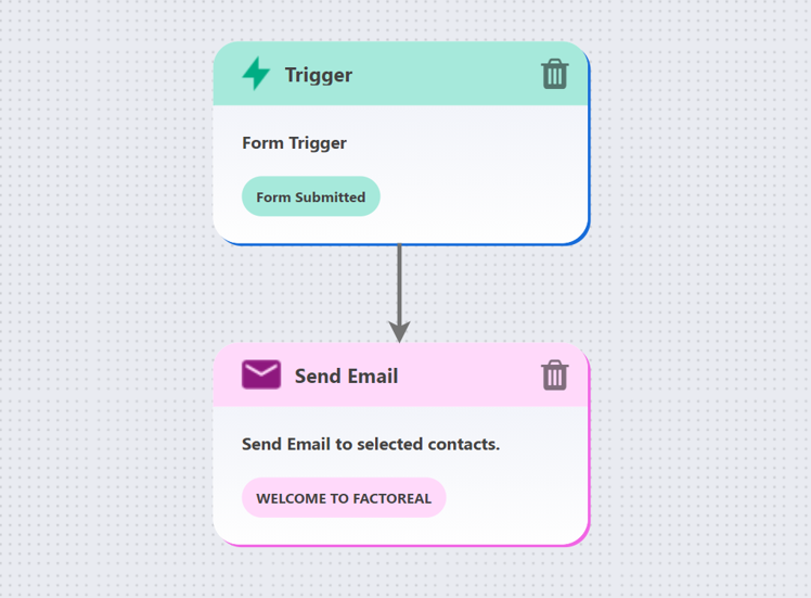 Creating a Sample Customer Journey Automation Workflow