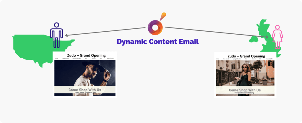 How to Use Dynamic Content in Email Templates