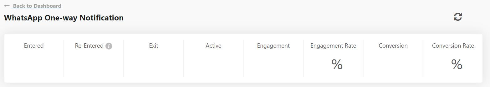 WhatsApp Campaign Report