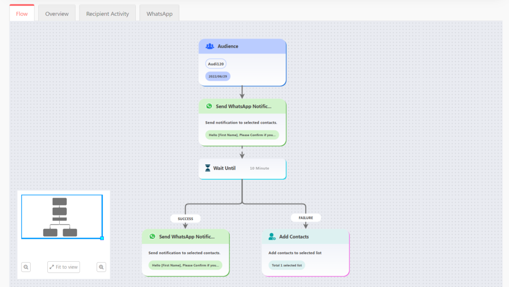 WhatsApp Campaign Report