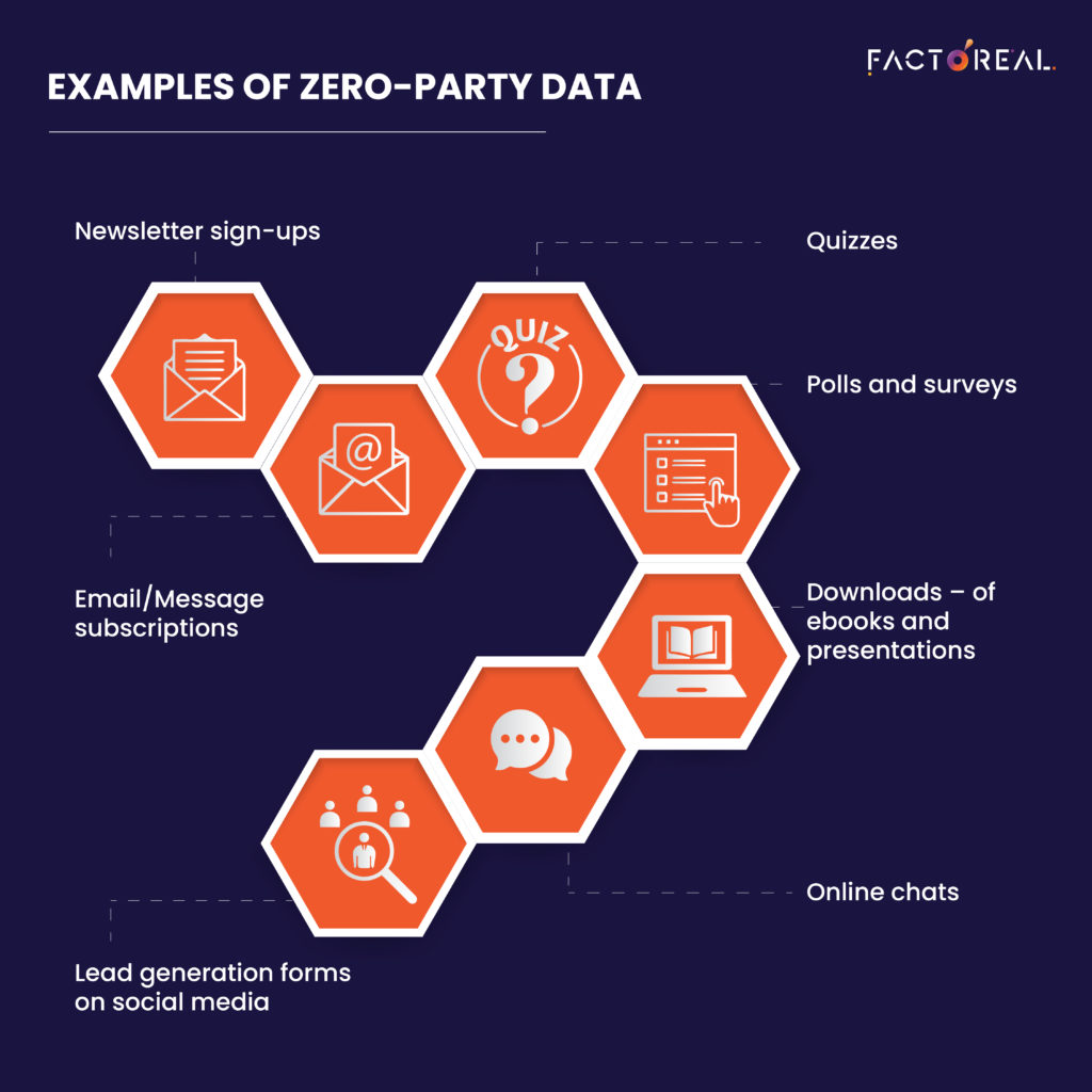 The rise of zero-party data and how to leverage it for personalization ...