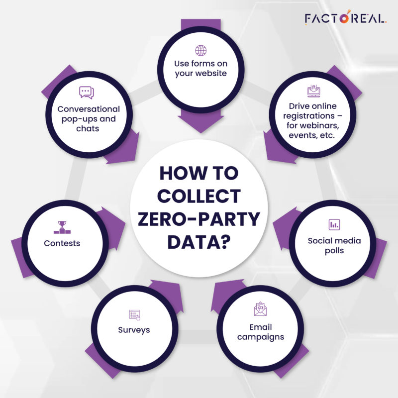 The rise of zero-party data and how to leverage it for personalization ...