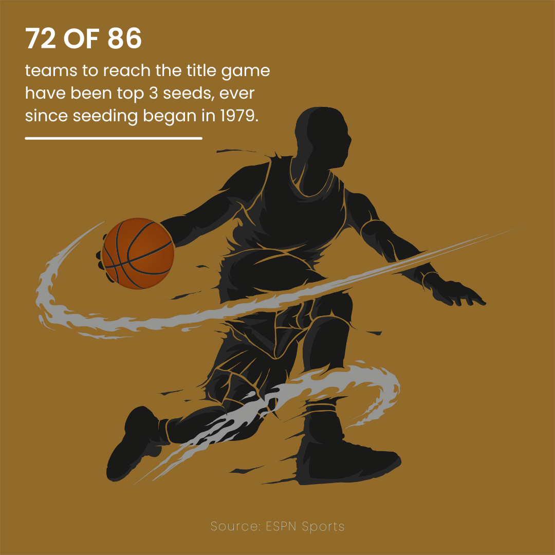 Score a slam dunk with these fan engagement techniques - Factoreal