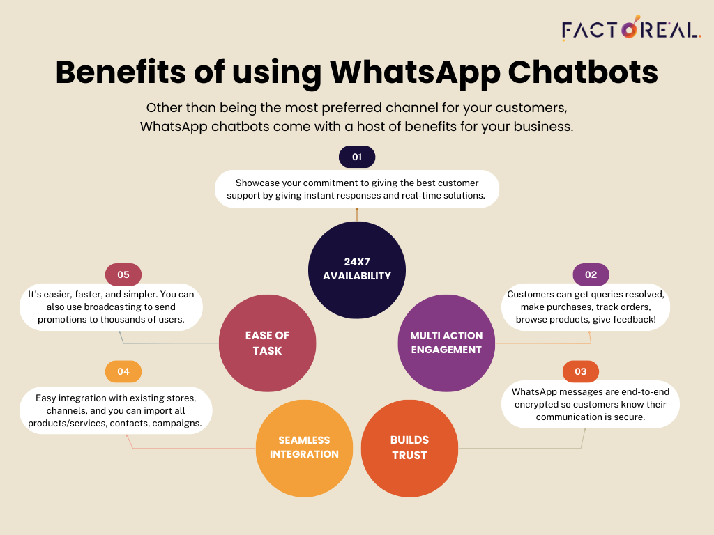 How to create a WhatsApp chatbot in 5 steps and why you should do it ...